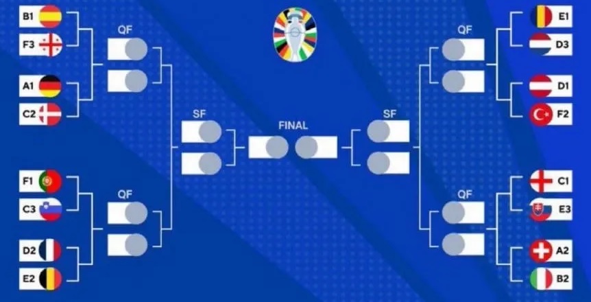 Finalizó la fase de grupos de la Eurocopa 2024: cómo quedaron los ...