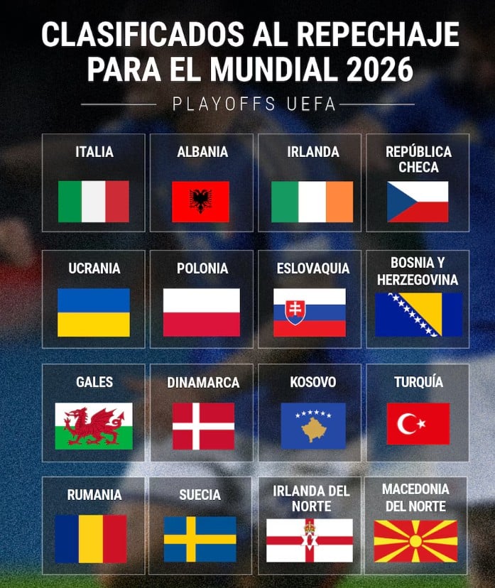 Cómo se jugará el Repechaje que otorgará los últimos 6 boletos para el ...